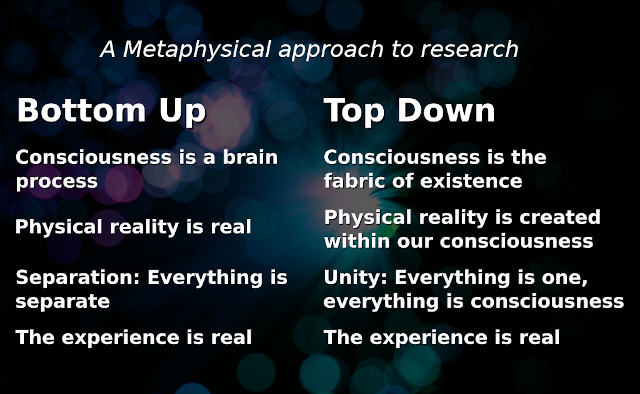Top Down Perspective - A Metaphysical approach to research